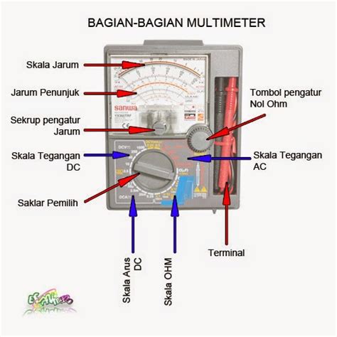 Cara Mengukur Hambatan Tegangan Ac Dc Menggunakan Avo Meter Analig