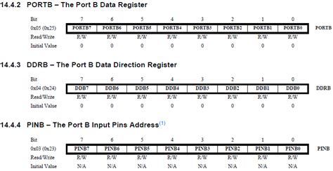 how to control arduino pins from registers without digitalwrite and digitalread eprojectszone