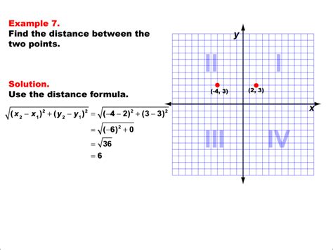 math examples collection the distance formula media4math
