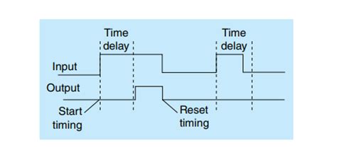 Siemens S7 1200 Timer Tutorial Plctop
