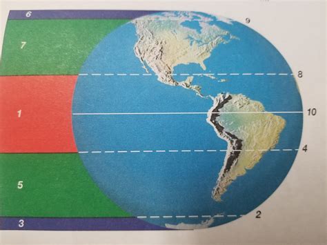 Geography Facts Climate Zones Of The Earth Diagram Quizlet