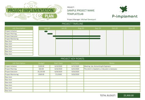 48 Professional Project Plan Templates Excel Word PDF ᐅ TemplateLab