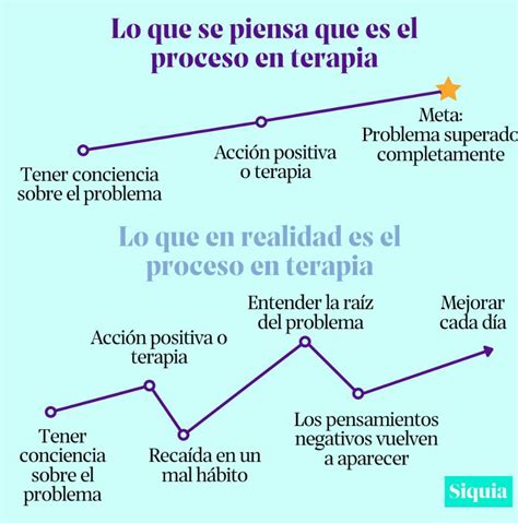 Guía para entender la Terapia Cognitivo Conductual Siquia
