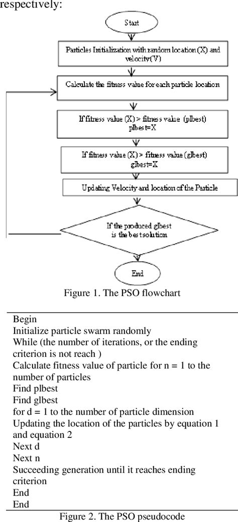 figure 1 from a hybrid global local adaptive particle swarm optimization based support vector