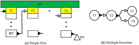 processes free full text using simulation for scheduling and rescheduling of batch processes