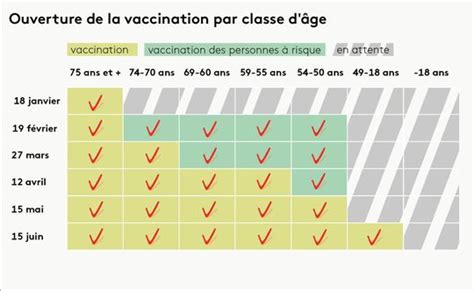 CALENDRIER A Partir De Quand Pourrez Vous Vous Faire Vacciner Contre