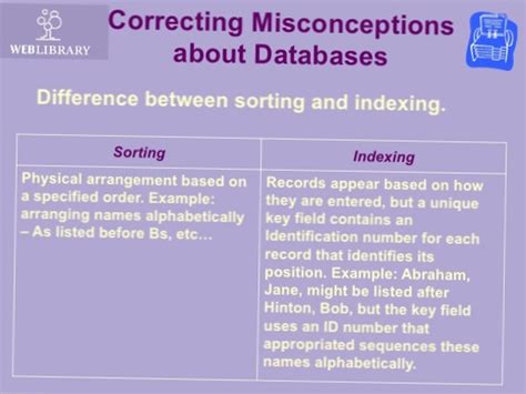 difference between indexing and sorting differbetween