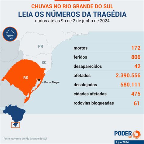 RS Registra Mais Uma Morte Por Enchentes E Total Vai A 172