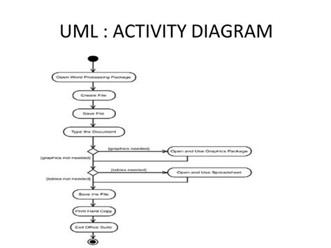 Uml диаграммы действий 83 фото