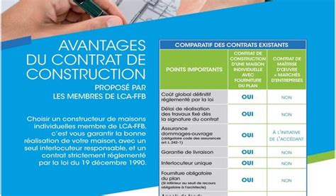 Contrat De Construction De Maison Individuelle Modele Ventana Blog