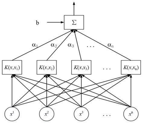 electronics free full text sensorless control of bearingless permanent magnet synchronous