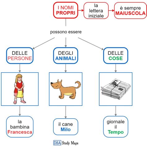 I Nomi Propri Dsa Study Maps Junior