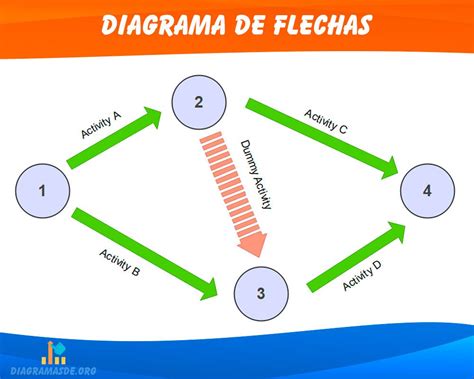 Top Imagen Diagramas De Flechas Ejemplos Abzlocal Mx