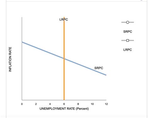 Solved 7 The Long Run Effects Of Monetary Policy The Following