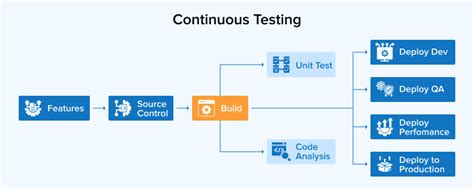 What Is Enterprise DevOps A Complete Guide TatvaSoft Blog