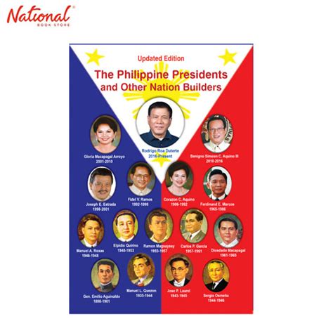 Philippine Presidents Poster Grades Twinkl 43 OFF