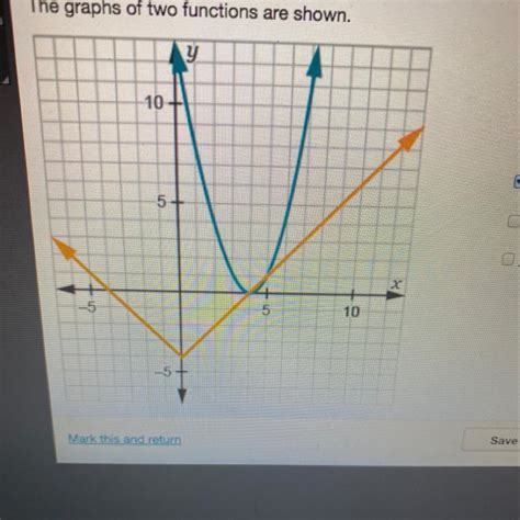 the graphs of two functions are shownwhich characteristics do the functions have in common