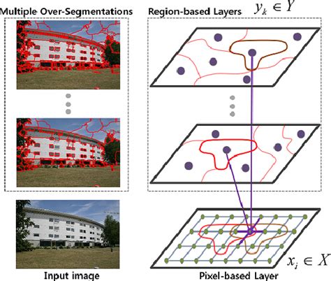 figure 1 from nonparametric higher order learning for interactive segmentation semantic scholar