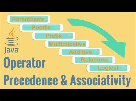 Java Operator Precedence Associativity YouTube