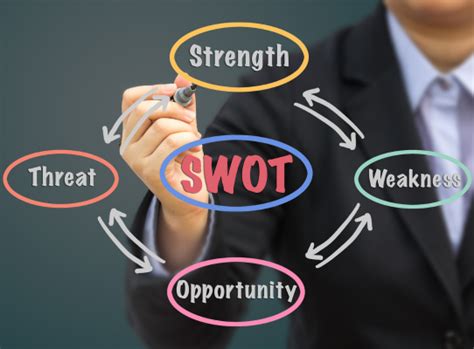 SWOT Analysis A Strategic Tool For Business Growth ROK Financial