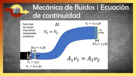 Mecánica de fluidos Ecuación de continuidad YouTube