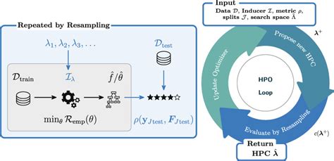 Hyperparameter Optimization Foundations Algorithms Best Practices