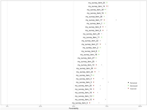 R Adding A Point To Ggplot Legend From Another Dataframe Stack Overflow