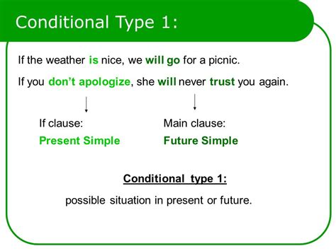 British Council Conditional Teens Telegraph