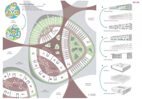 architectural thesis methodology example thesis title ideas for college