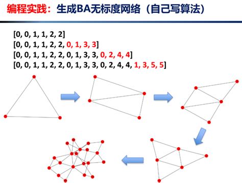 复杂网络建模：基于python networkx的实现课程代码 知乎