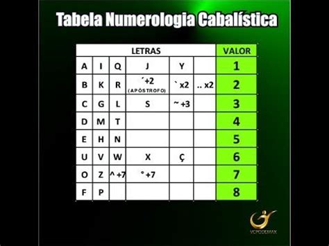 Numerologia Cabalística MAPA DESVENDADO Numerologia Cabalística