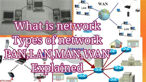 Network Types Of Network PAN LAN MAN WAN YouTube