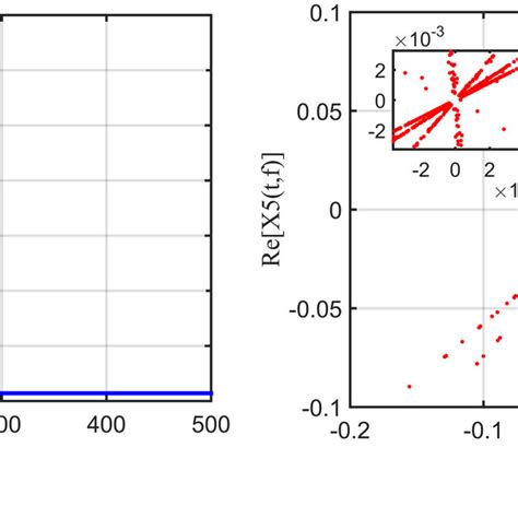 mixing matrix estimation a iteration process of clustering download scientific diagram