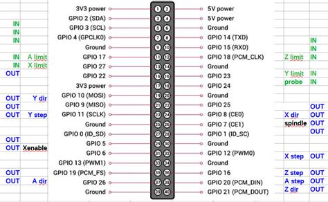 Linux CNC Configuration Brochage Du GPIO E Techno Tutos