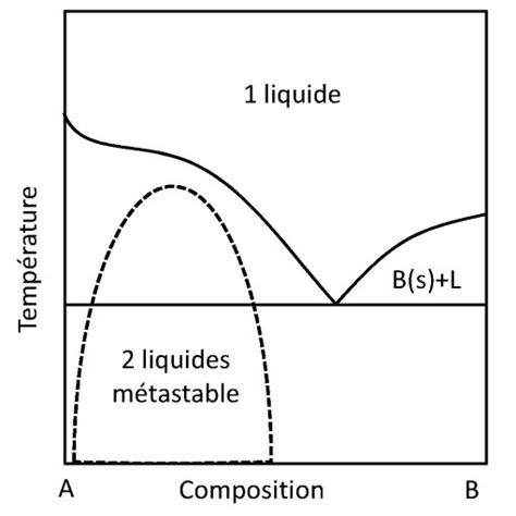 pdf phase separation in glass