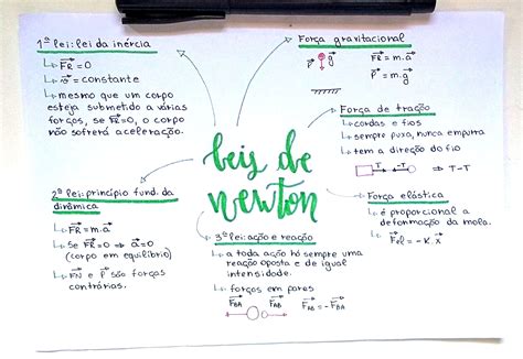 Leis De Newton Leis De Newton Mapa Conceitual Mapa Mental