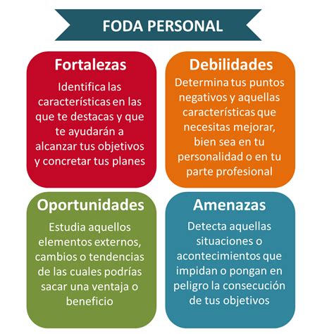 Ejemplos De Fortalezas Y Debilidades Losejemplos Hot Sex Picture