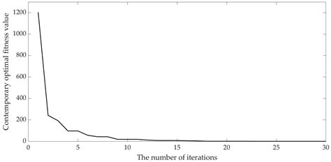 applied sciences free full text trajectory planning in robot joint space based on improved