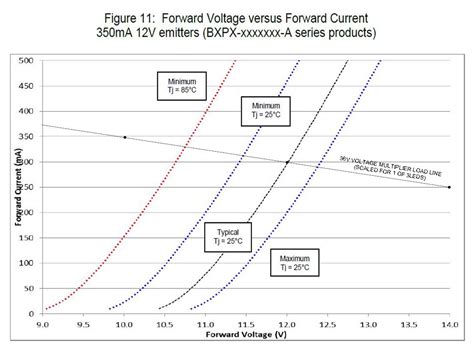 Voltage Multiplier For Power LED Driver