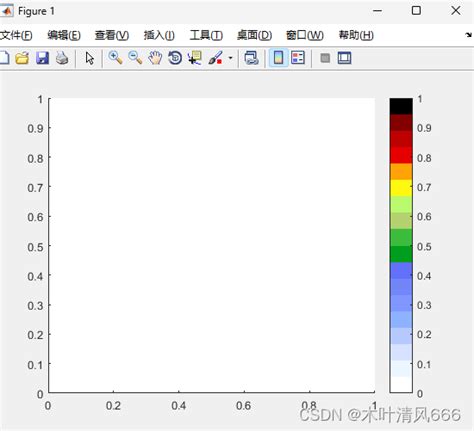 matlab提取colormap colormap matlab 如何在已知的colormap中截取一段 csdn博客