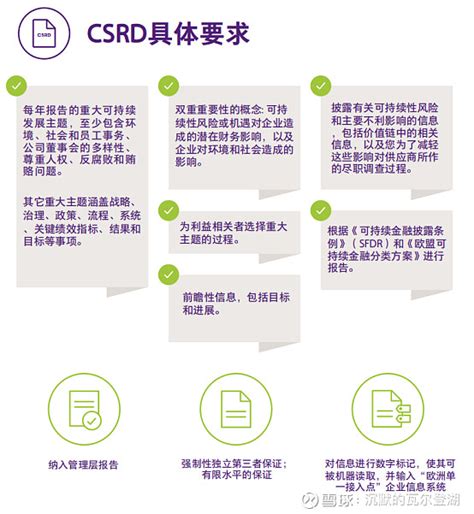 致同解读欧盟强制性可持续发展报告指令与企业执行路线图 欧盟委员会于2021年4月发布的企业可持续发展报告指令以下简称CSRD要求