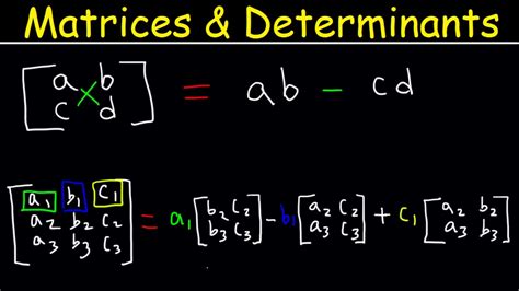 introduction to matrix determinant and definition and properties of matrix determinant