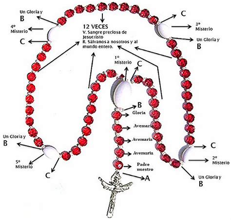 Rosario De La Sangre De Cristo Sangre De Cristo Rosarios Rosario