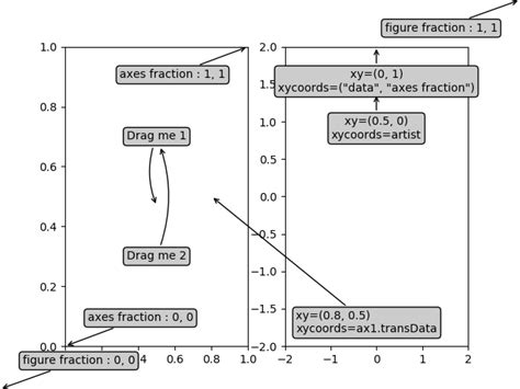 annotating plots matplotlib 3 2 documentation annotate explained with examples python pool vrogue