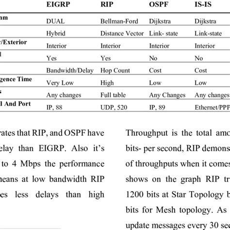 general comparison of the routing protocols download scientific diagram