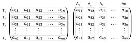 binary matrix representation of a transaction database download scientific diagram
