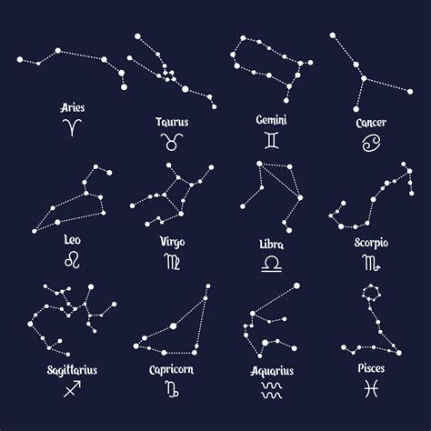 conjunto de constelaciones zodiacales con nombres y símbolos horóscopo
