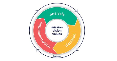Strategic Decision Telegraph