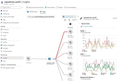 Monitoring Azure Arc Enabled Kubernetes And Servers Nathan Sweeney
