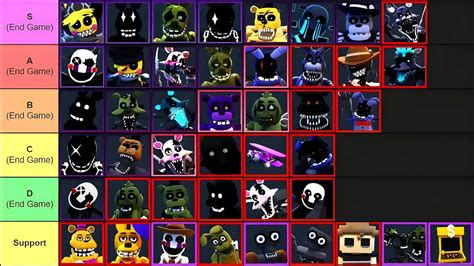 Setembro De 2024 Five Nights TD Wild West Tier List